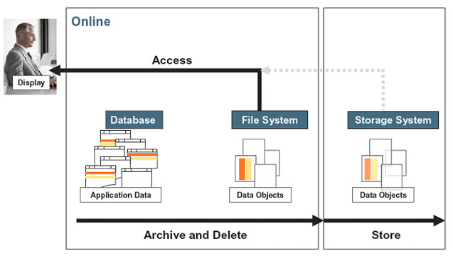 SAP Archiving Service,SAP Data archiving,SAP Archiving Solutions in Denmark SAP Archiving Service,SAP Data archiving,SAP Archiving Solutions in Denmark